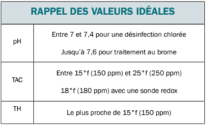 La Balance de Taylor - L'activité Piscine