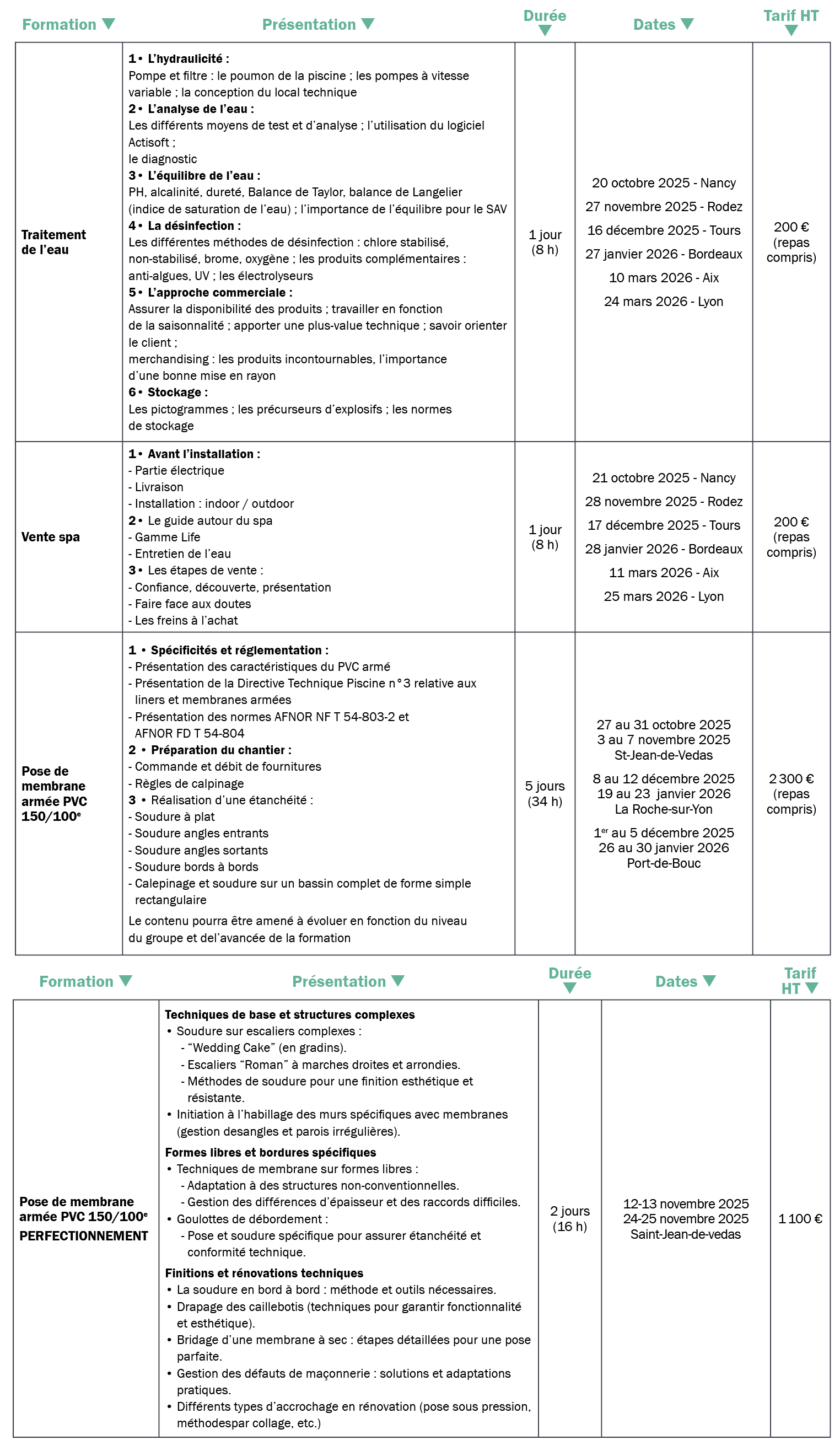 FORMATIONS SCP ACADEMY 2025-2026 - Activité Piscine
