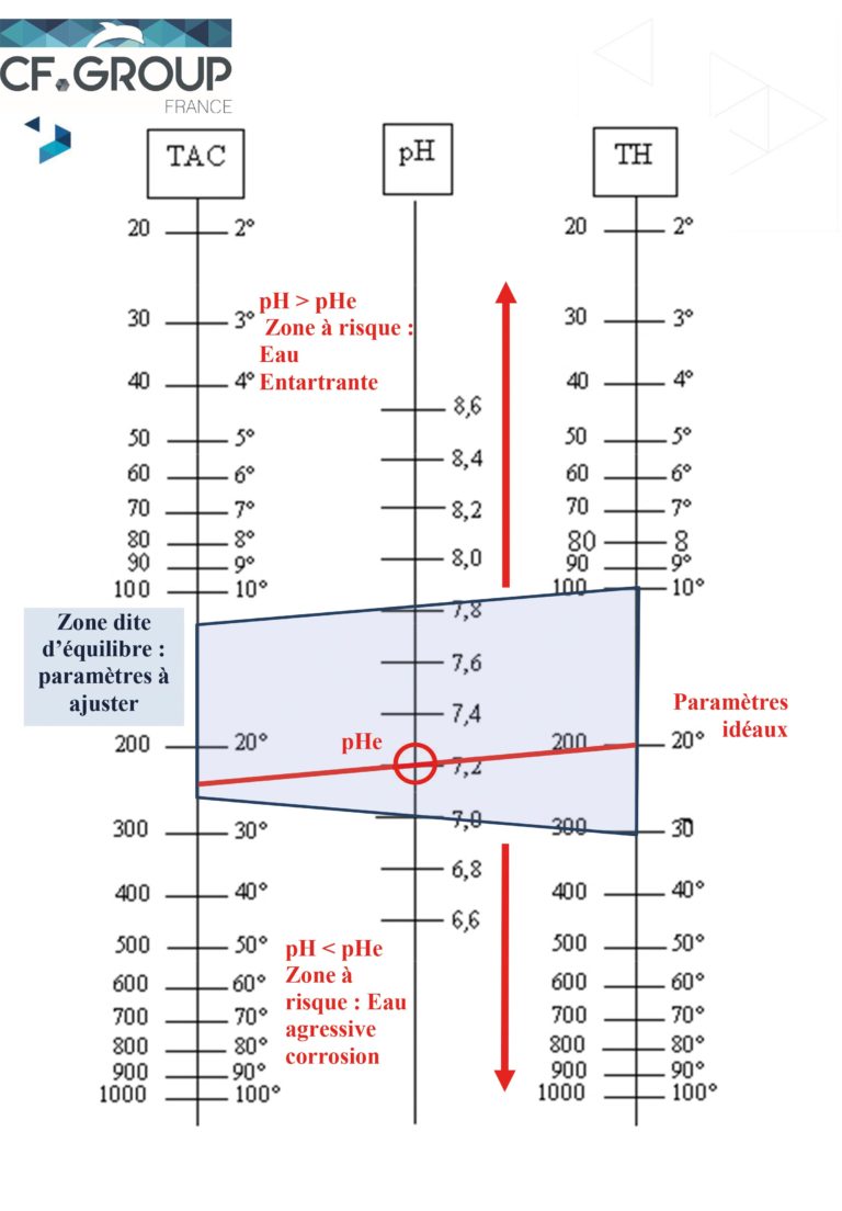 L'impact du traitement de l'eau sur les équipements piscine - Activité ...