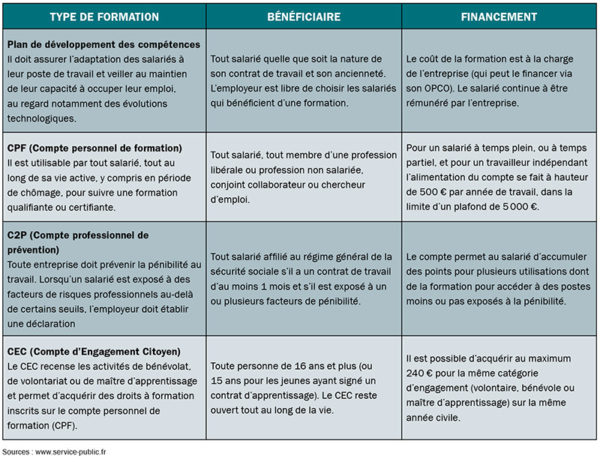 TABLEAU SYNTHESE FORMATION - Activité Piscine