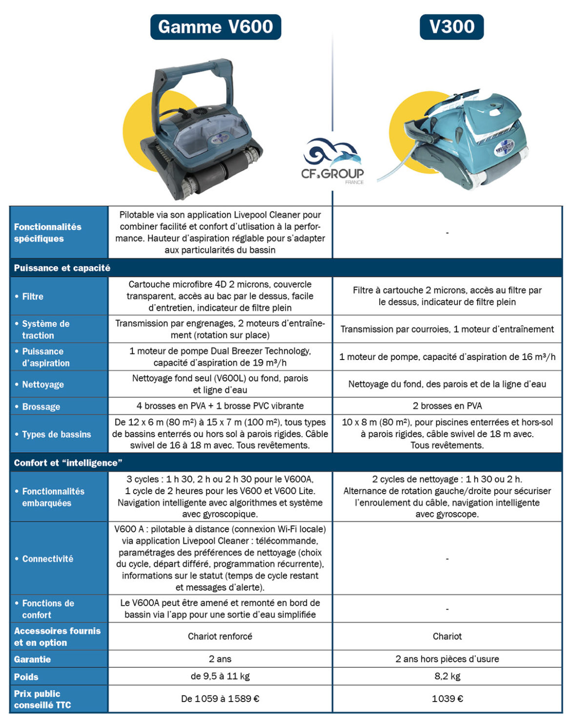 Guide d'achat robots : Gamme V600 et V300 de CF Group France - Activité ...