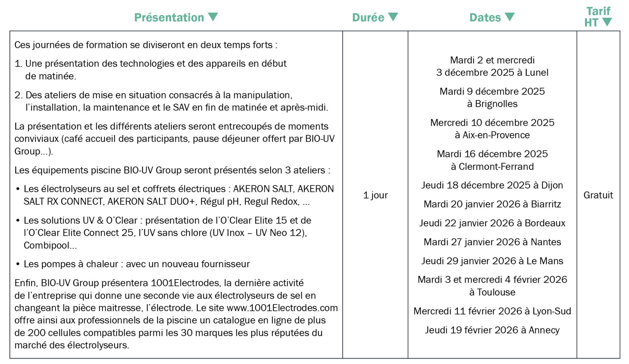FORMATIONS BIO-UV GROUP TOUR 2025-2026 - Activité Piscine