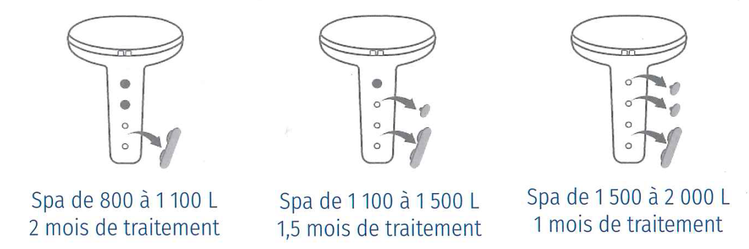 hth présente Easyclic© Spa, un traitement brome prêt à l’emploi - Activité Piscine