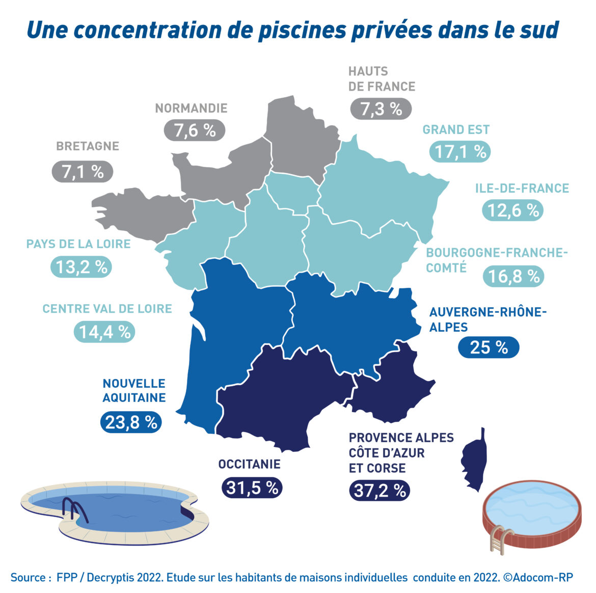 Point presse de la FPP : le secteur de la piscine poursuit sa ...
