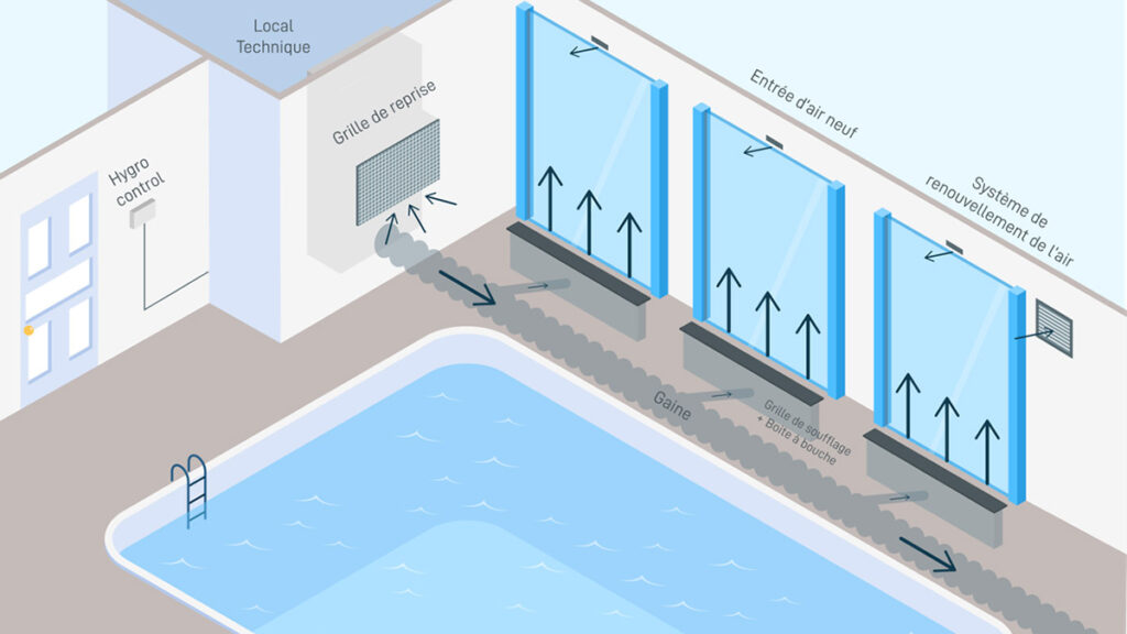 Le déshumidificateur, un équipement indispensable pour les piscines d’intérieur - Activité Piscine