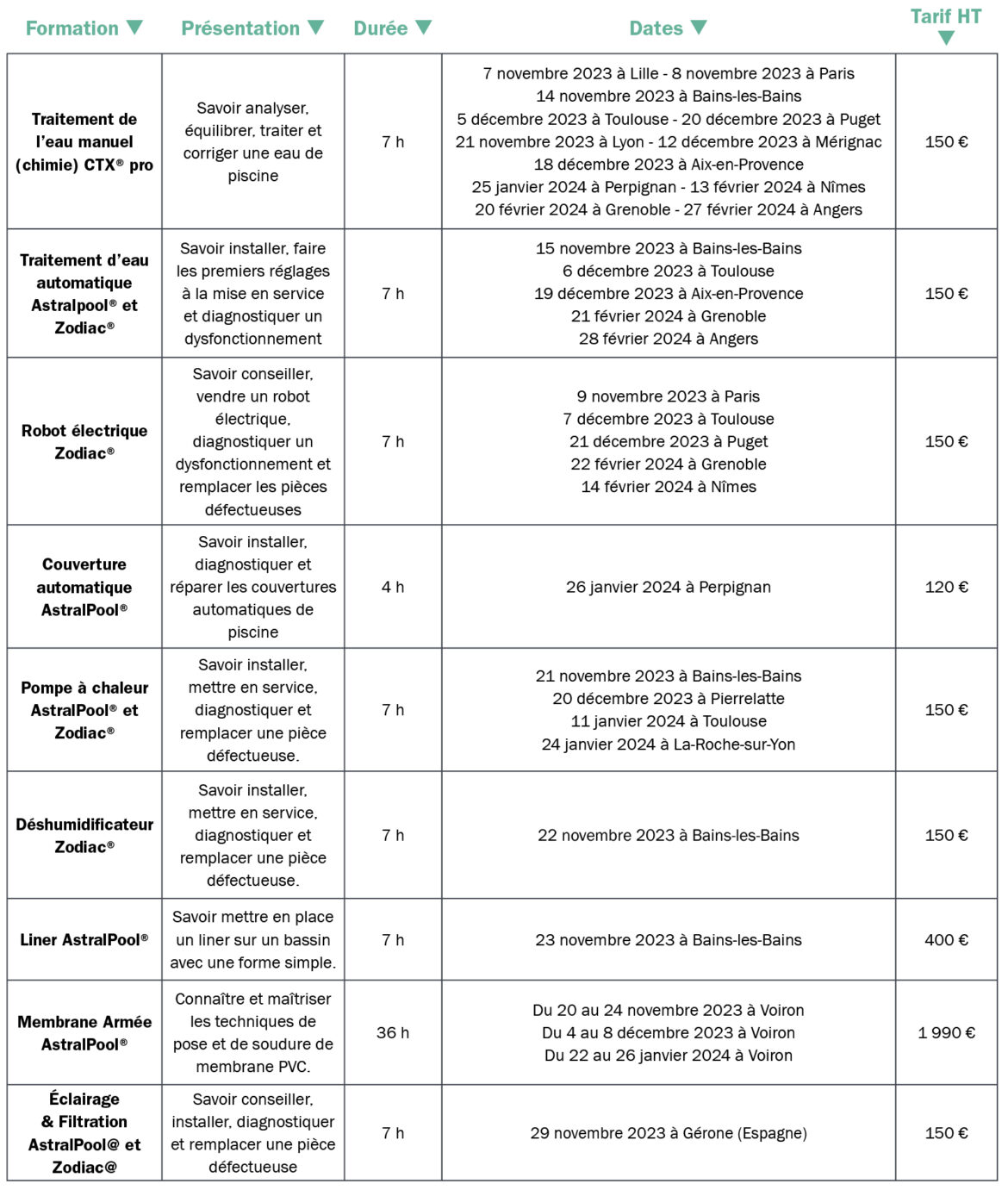 Formations Fluidra Pro Academy 2023-2024 - Activité Piscine