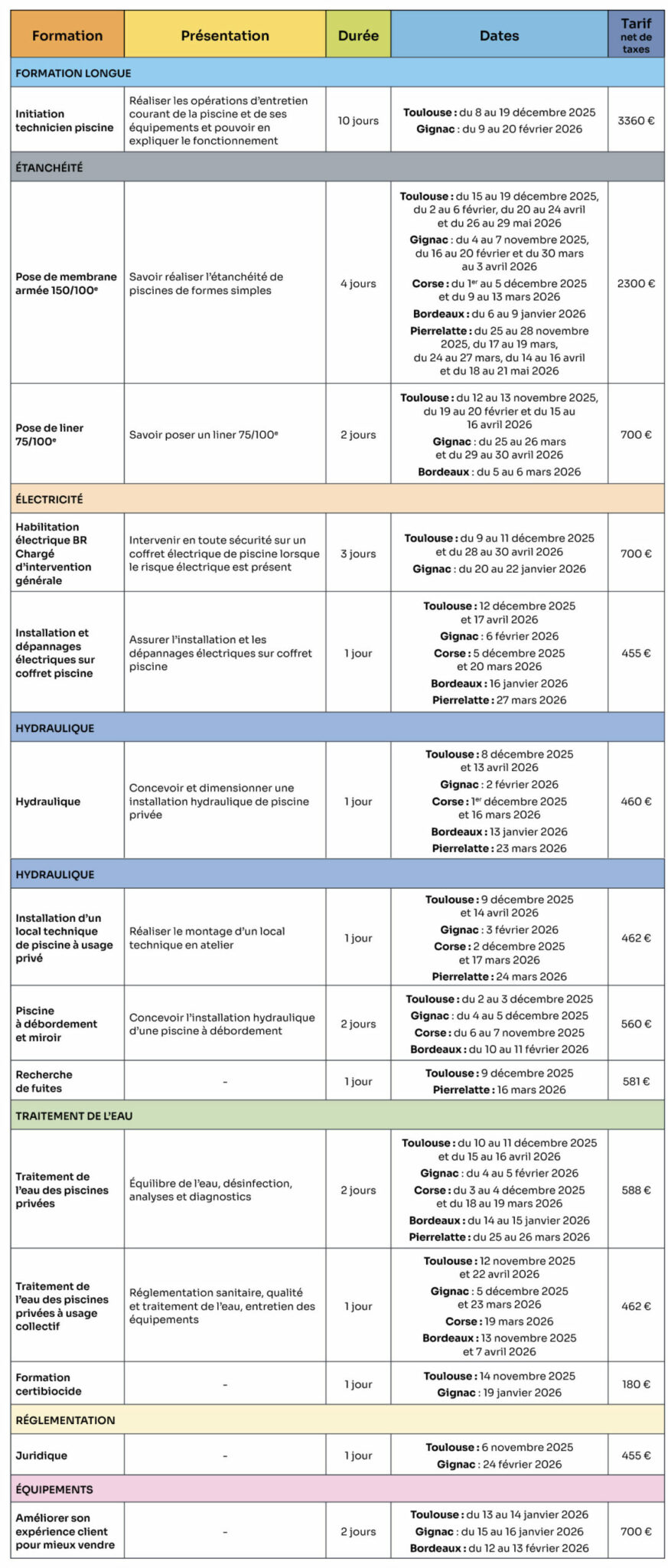 CAP FORMATIONS 2025-2026 - Activité Piscine